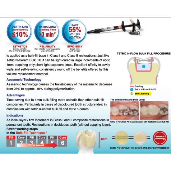 Tetric N flow Bulk fill